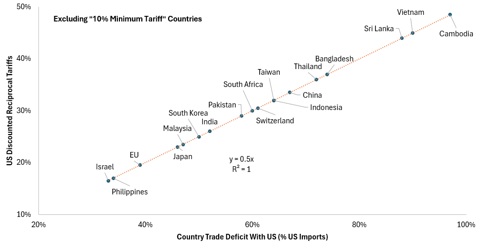 Market Intelligence Update: The worst tyranny is uniformity - Wilson ...