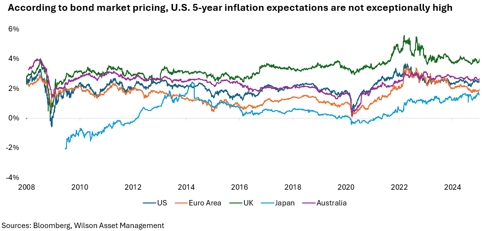 The Weekly | Markets rally whilst querying the inflation fallout from ...