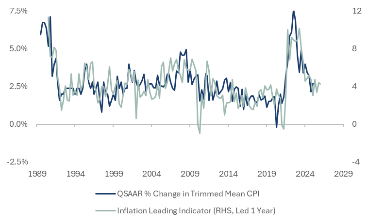 Market Intelligence: Australian rates to fall to neutral but not much ...