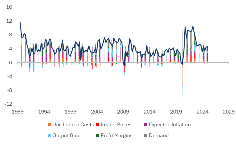 Market Intelligence: Australian rates to fall to neutral but not much ...